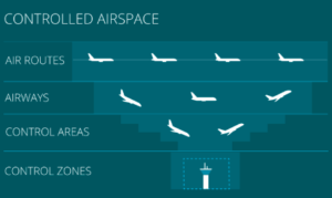 Unlocking New Heights: Airspace And Flight Levels Explained – The ...