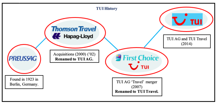 APPLY NOW: EVERYTHING To Know About TUI & The TUI Pilot Cadet Programme ...