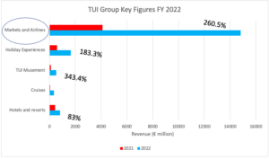 APPLY NOW: EVERYTHING To Know About TUI & The TUI Pilot Cadet Programme ...